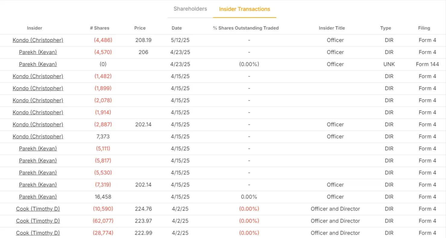 Who Owns Apple? Biggest Shareholders and Recent Insider Transactions ...