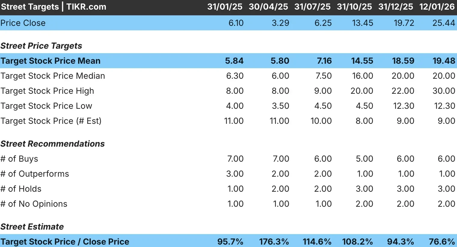 Planet Labs Inks 9-Figure Deal With Sweden, Drives PL Stock 12% Higher ...