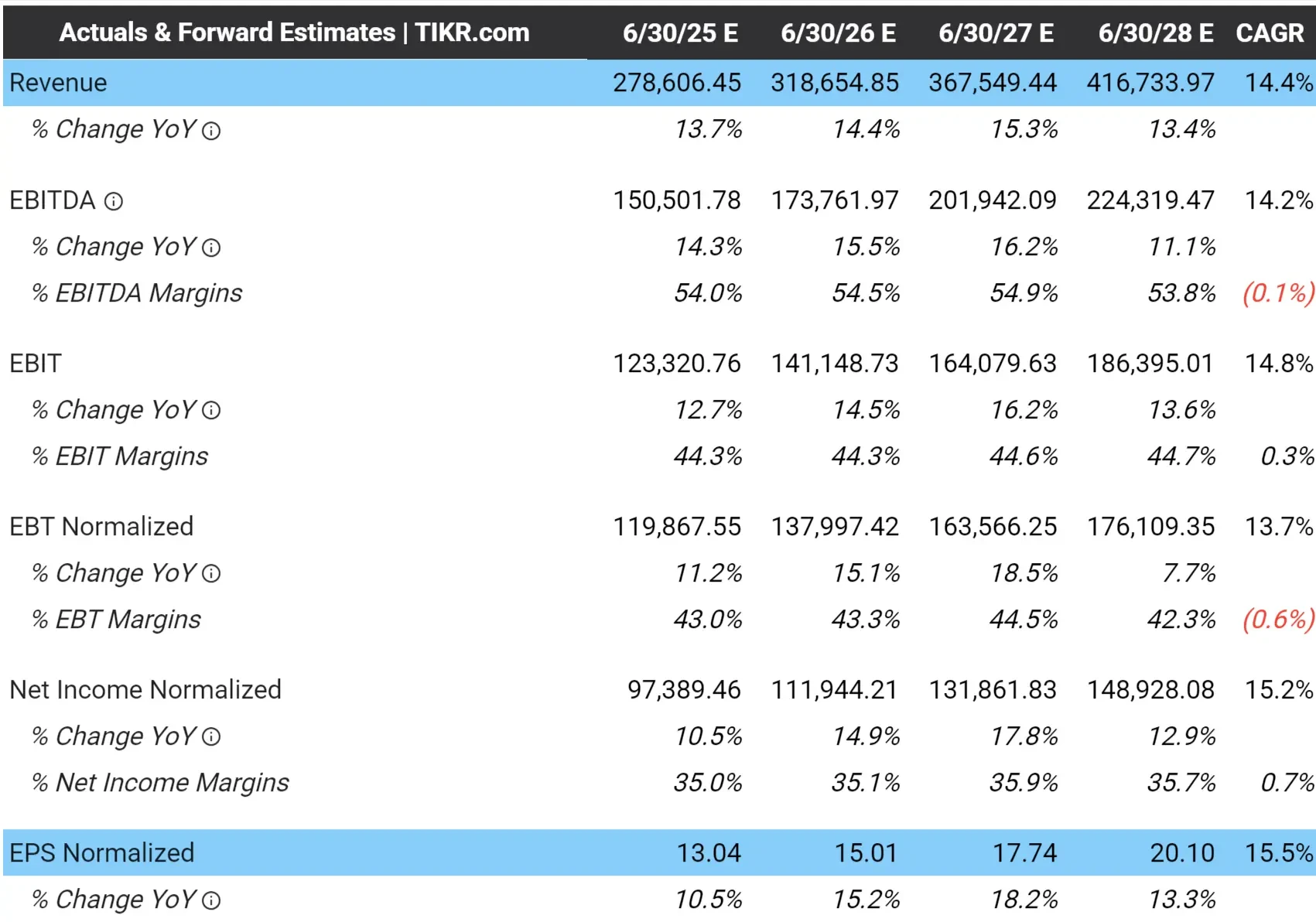 Microsoft’s Double-Digit Growth Could Make It a Big Winner in 2025 ...