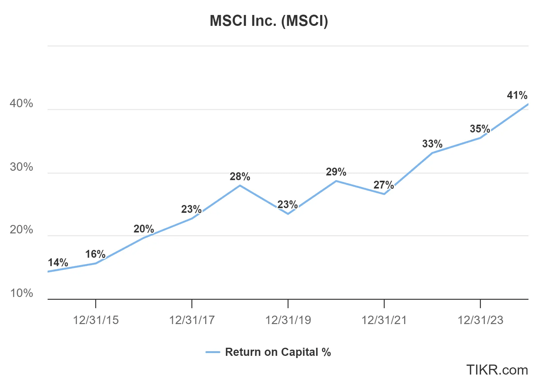 3 Undervalued Stocks With Good Risk/Reward Profiles to Buy Today | TIKR.com