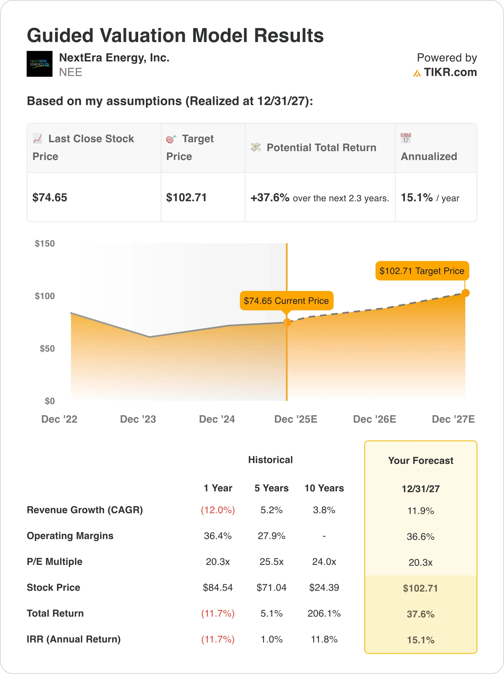 The Utilities Select Sector SPDR Fund (XLU) Top 25 Holdings | TIKR.com
