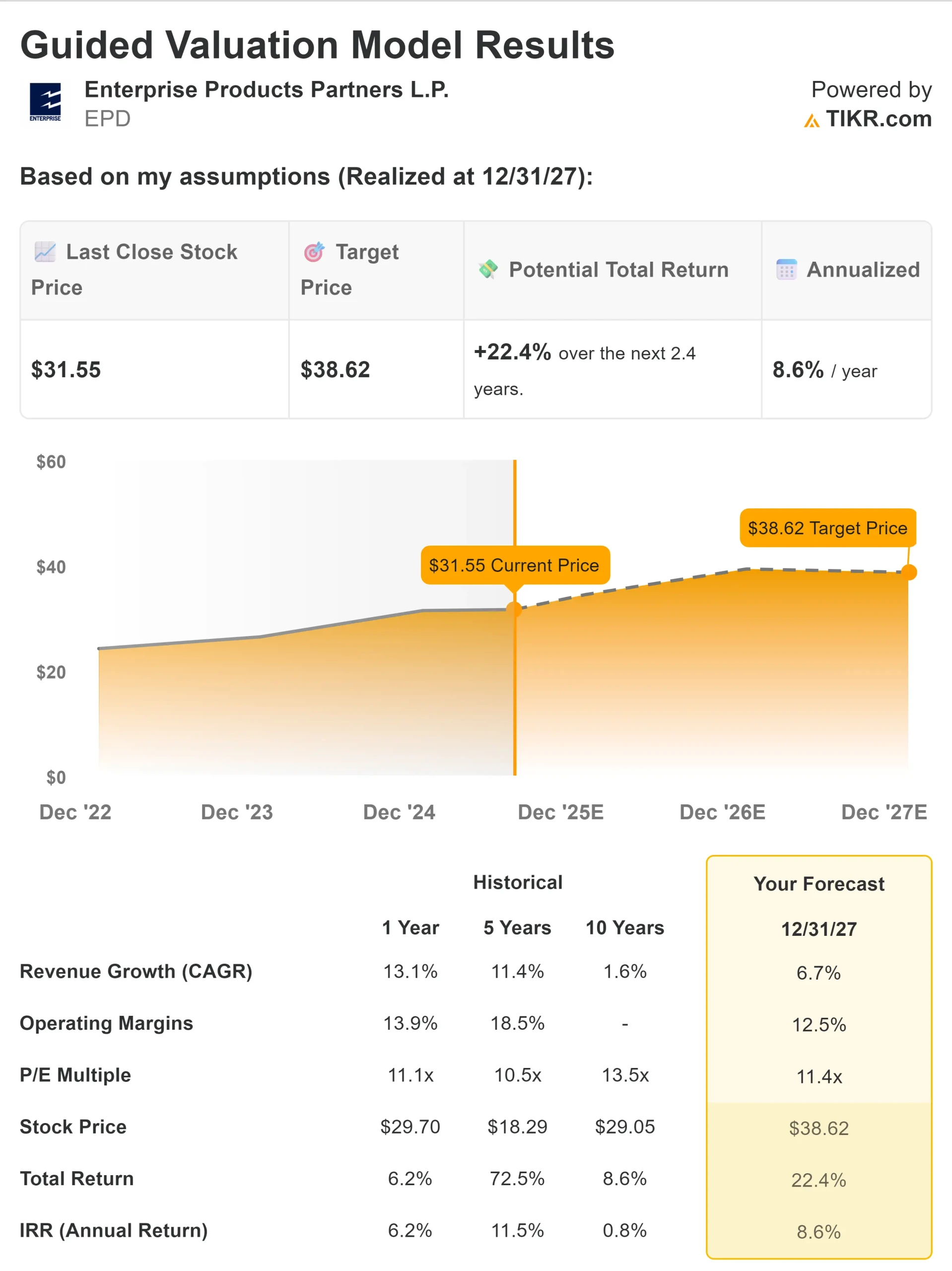 10 High-Yield Dividend Stocks with Safe Dividend Payout Ratios | TIKR.com