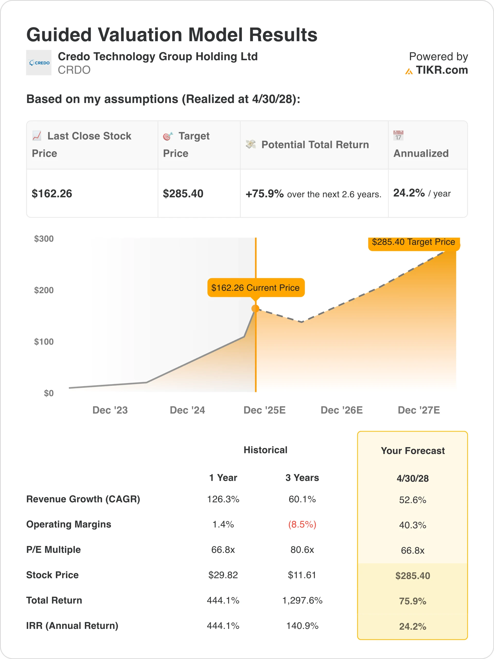 iShares Russell 2000 ETF (IWM) Top 25 Holdings | TIKR.com