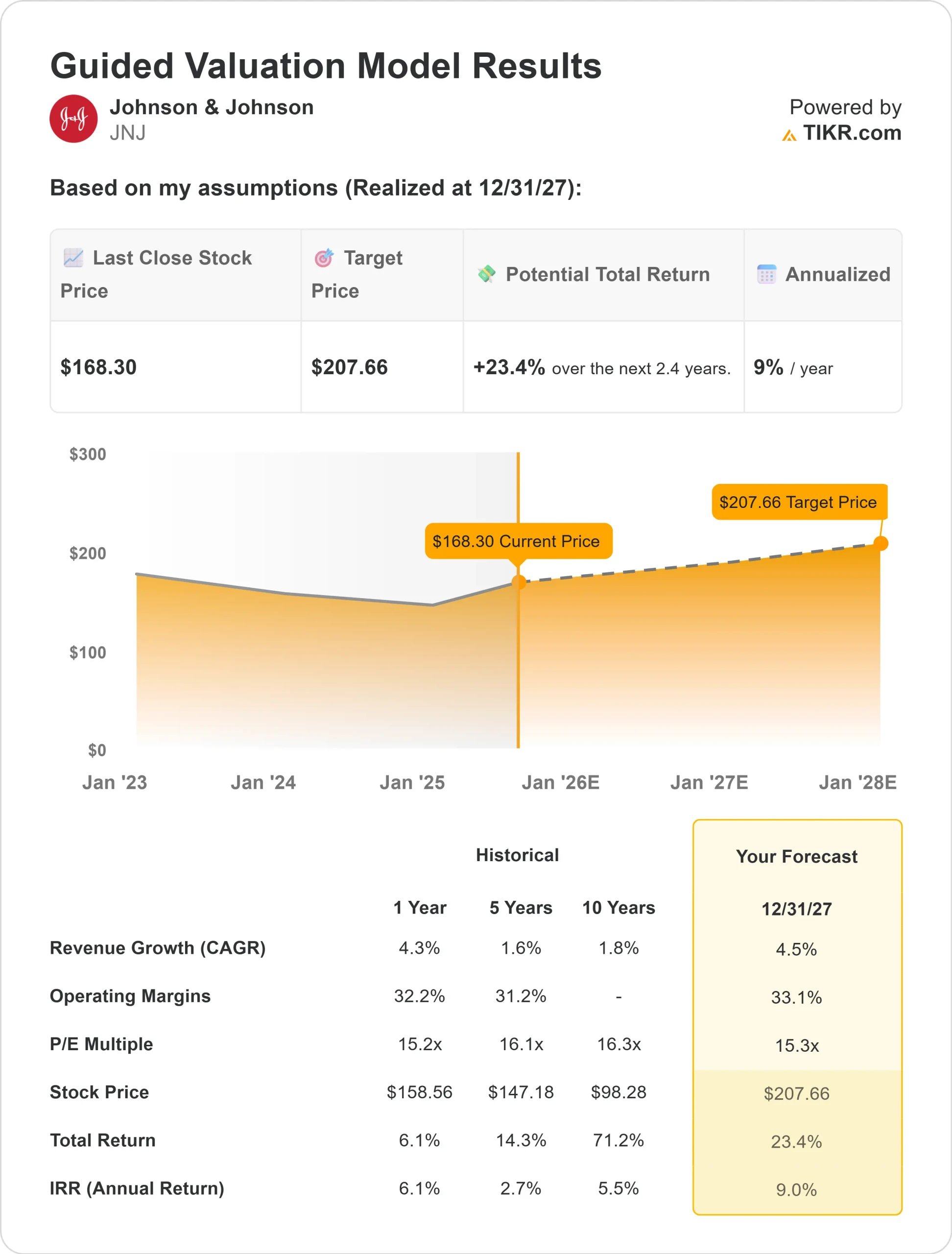 62 Years of Dividend Hikes and Still Growing: Here’s Why JNJ Deserves a ...