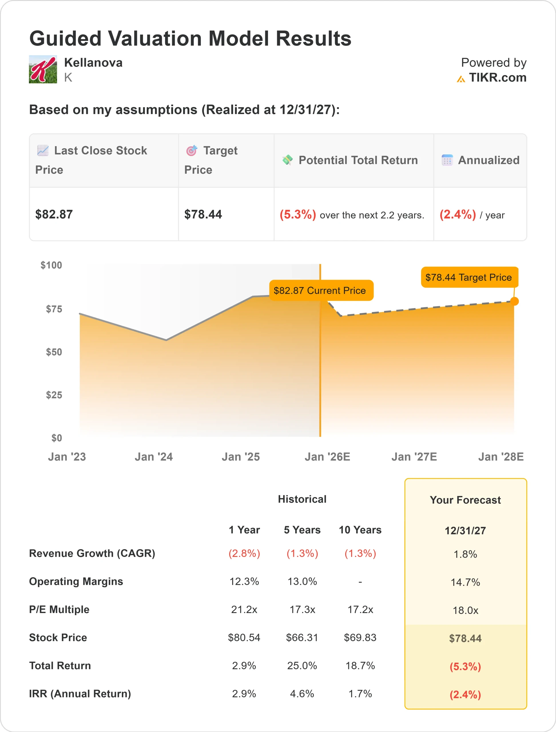 Kellanova Stock Prediction: Where Analysts See the Stock Going by 2027 ...