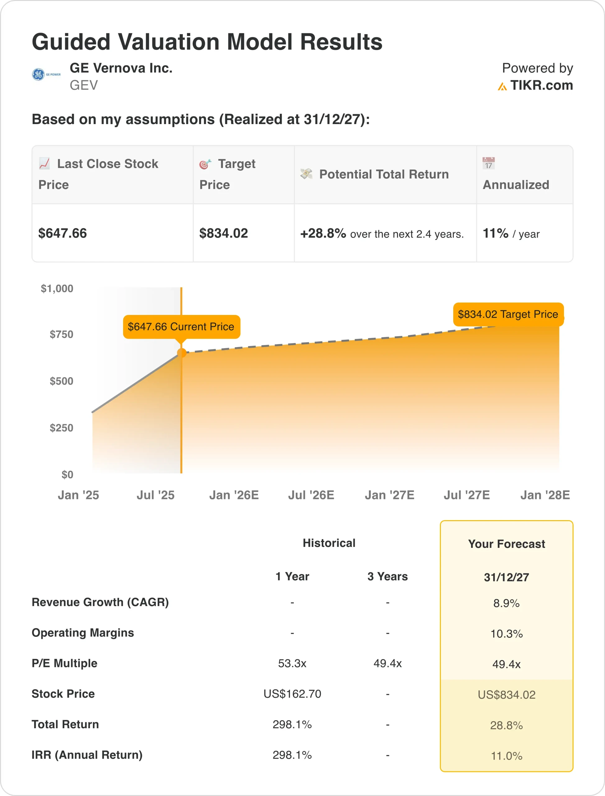 GE Vernova (GEV) Stock Surges to Record Highs, Following Its Q2 Results ...