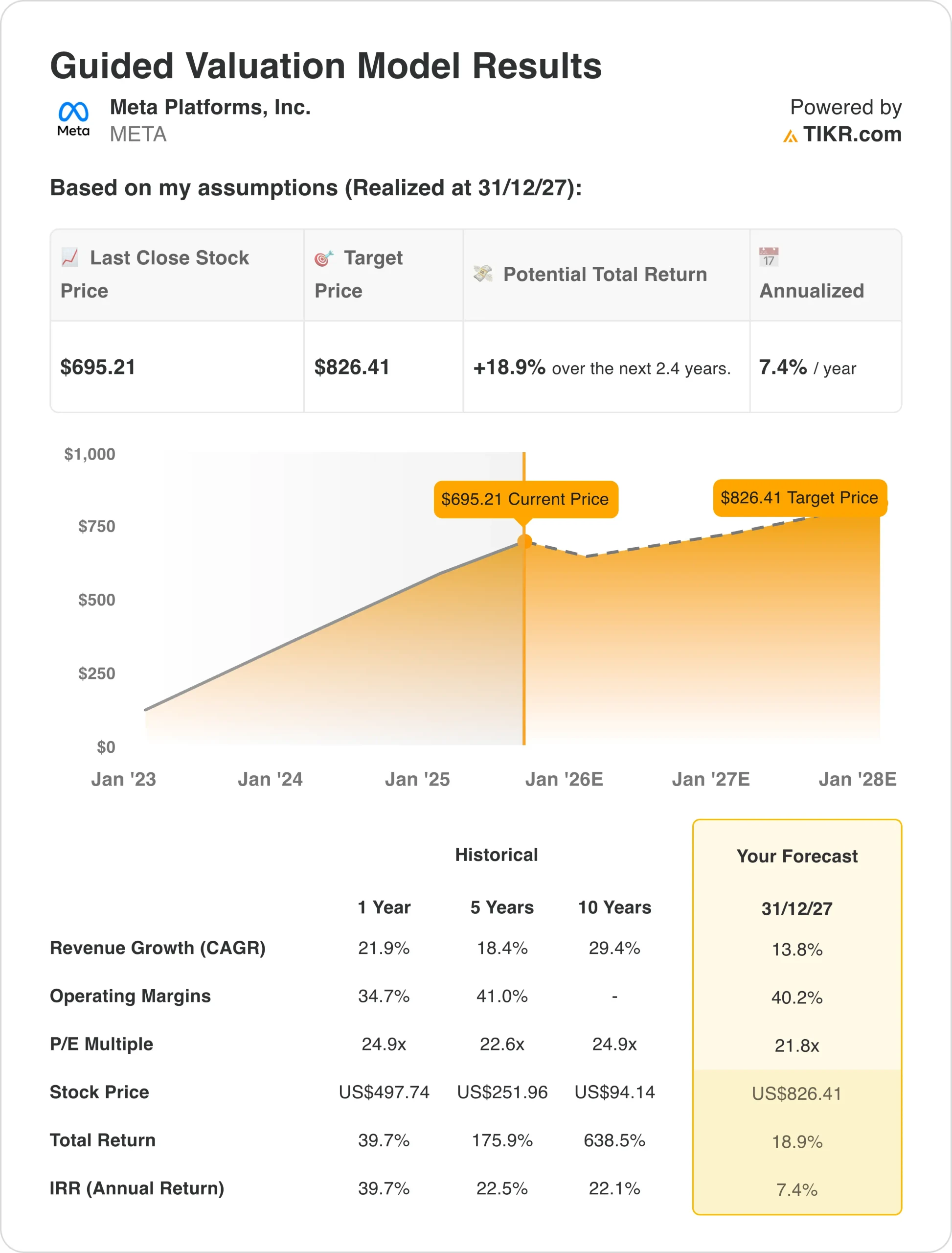 Meta (META) Stock Surges 11% On Revenue Beat and a Raised Forecast ...