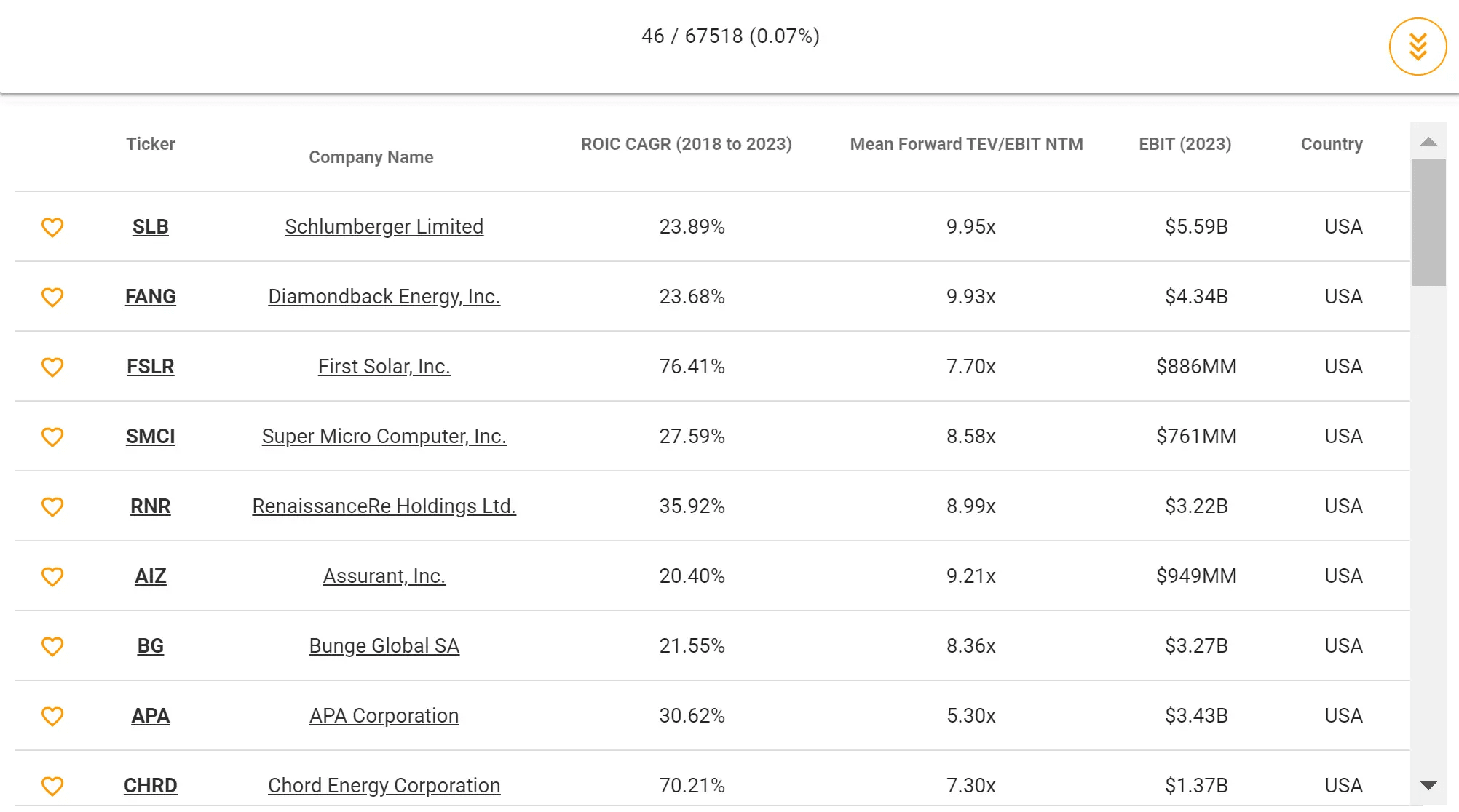 The 10 Best Stock Screening Strategies for Finding Undervalued Stock ...