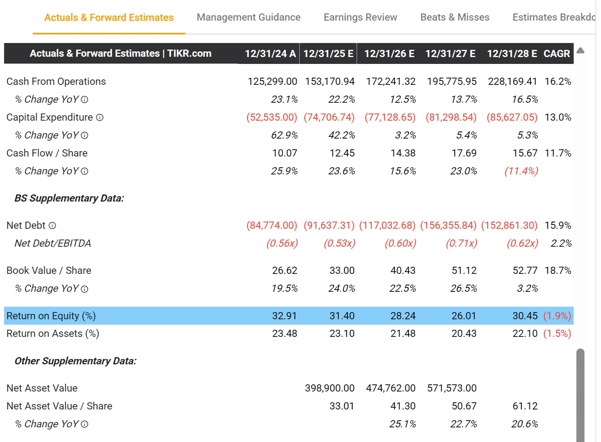Top 5 Analyst Estimate Metrics to Track (Besides Revenue, Margins, and Earnings) | TIKR.com