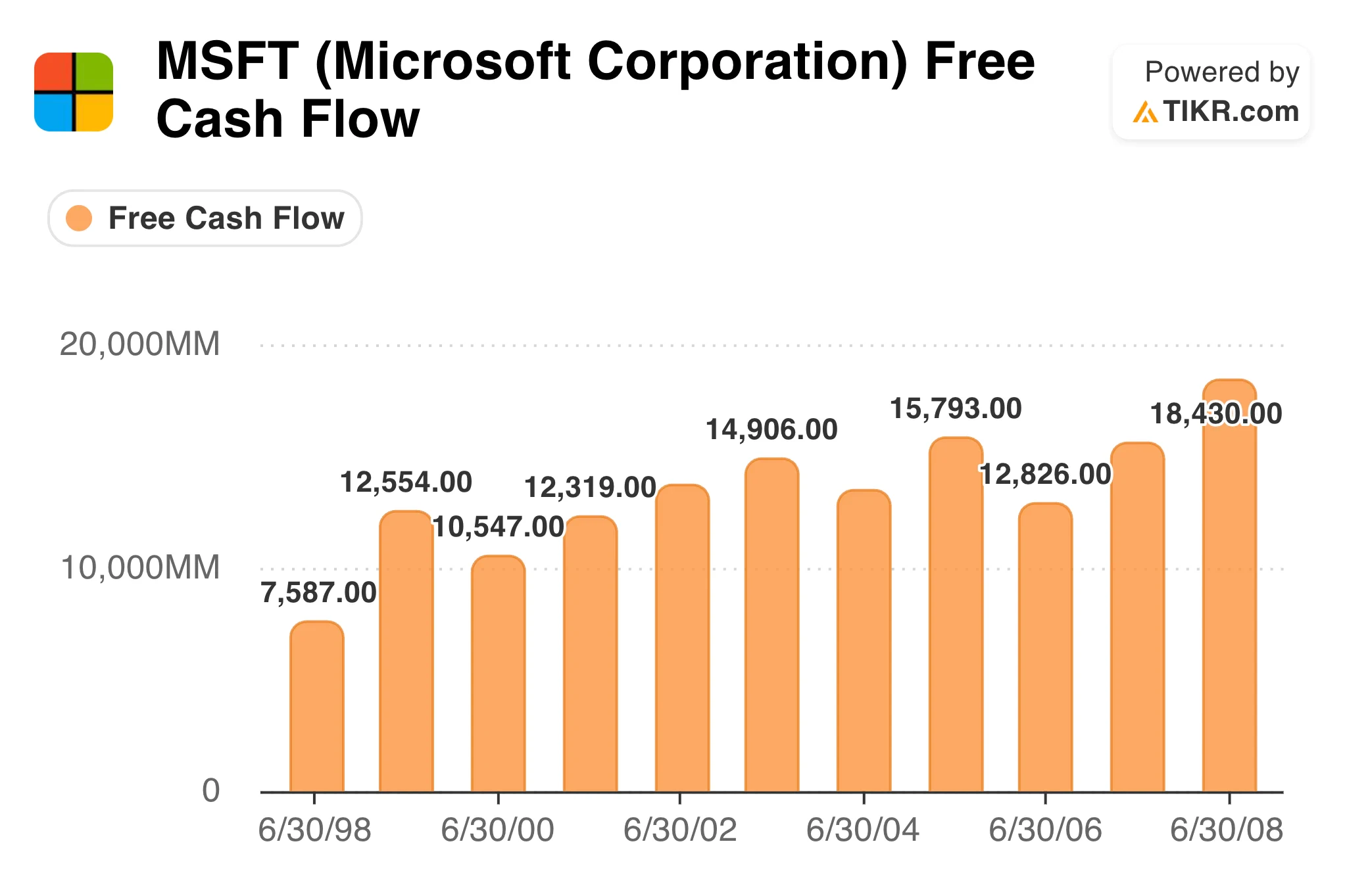 3 Powerful Mental Models for Better Investing | TIKR.com