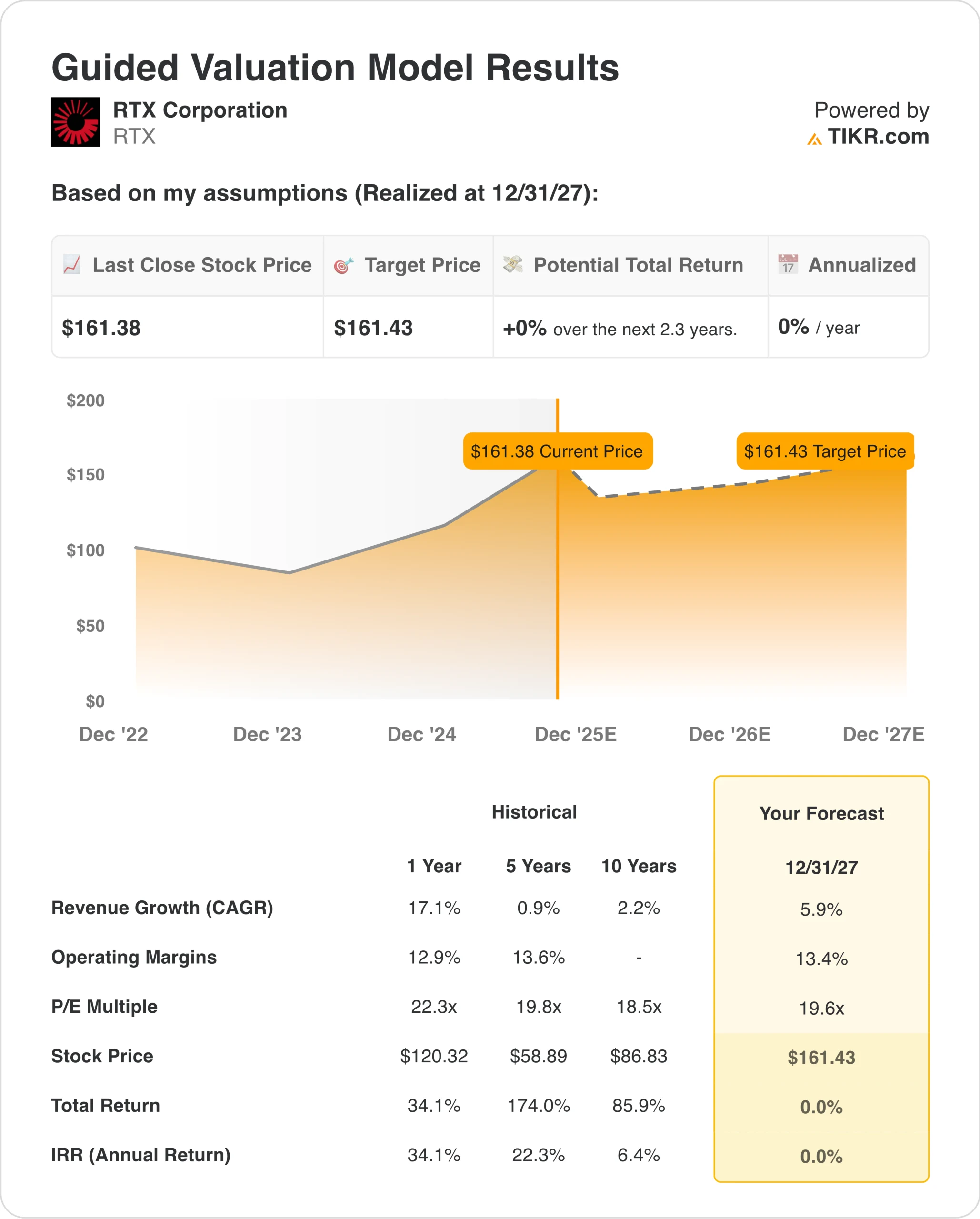 Industrial Select Sector SPDR Fund (XLI) Top 25 Holdings | TIKR.com