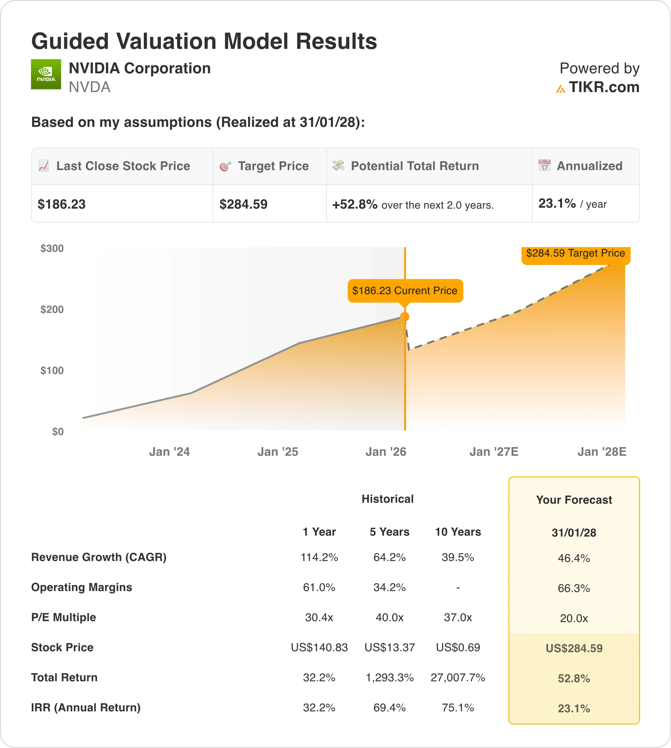 Jefferies Raises Nvidia Stock Price Target on Blackwell Chip Growth ...