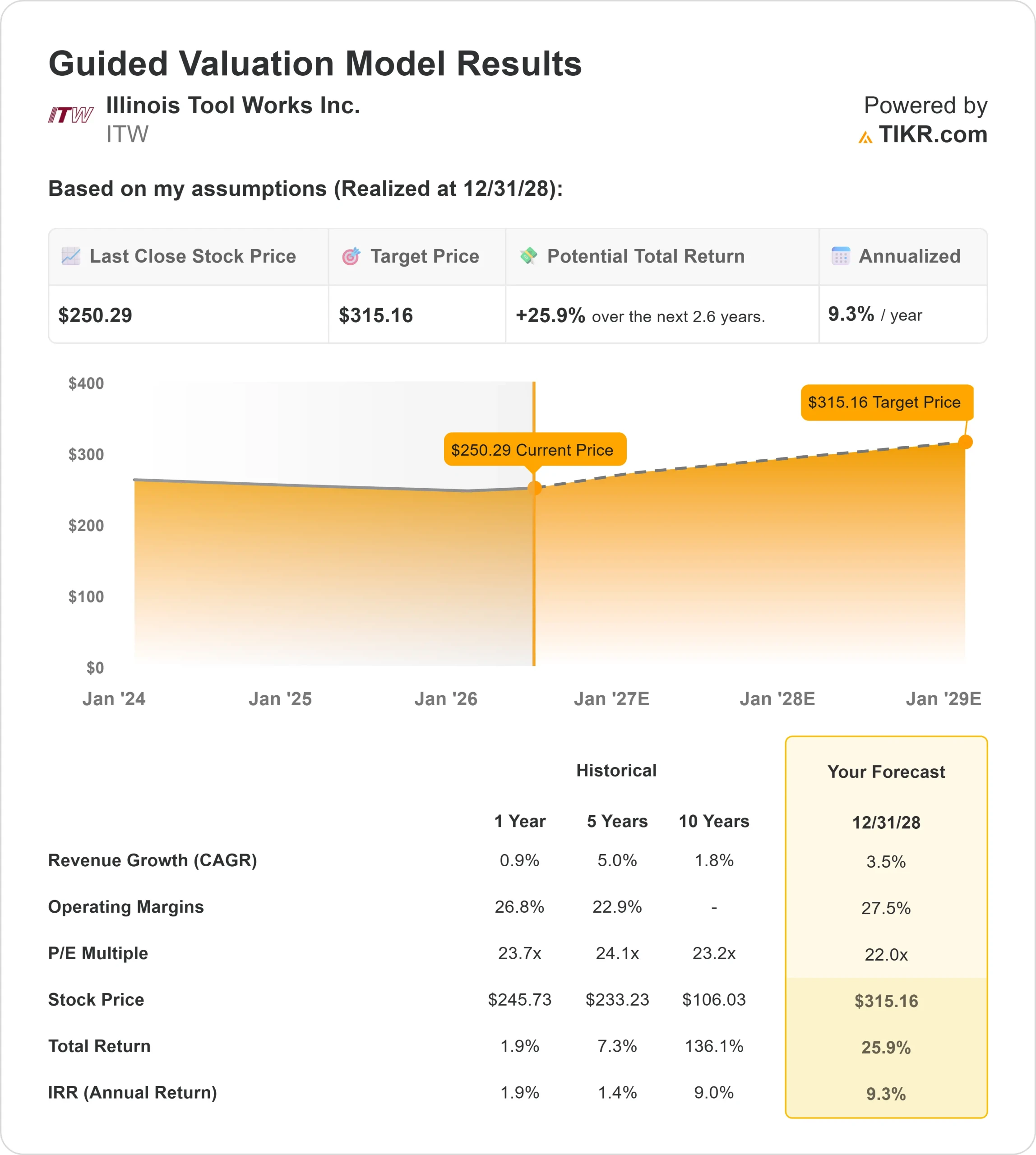 ITW Fell 7% in the Last 30 Days. Here’s What Could Drive the Stock in ...