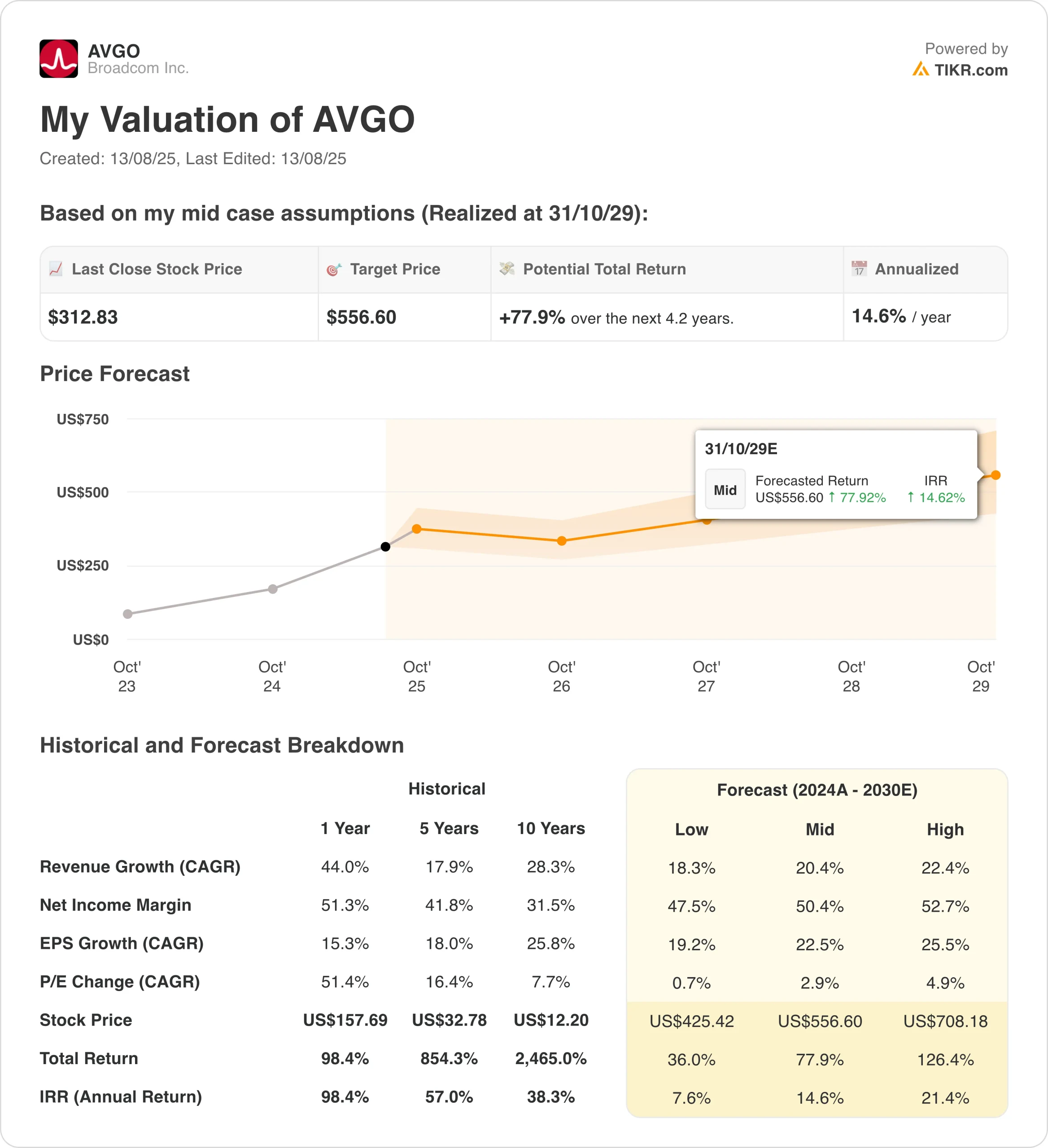 Nancy Pelosi Stock Tracker 2025: Is AVGO Stock Still a Good Buy After ...