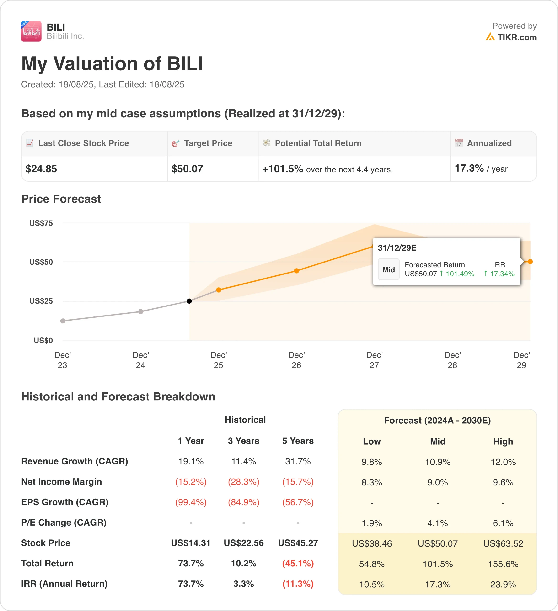 Bilibili Is Up 70% in the Past Year. Here's Why BILI Stock Could Gain ...