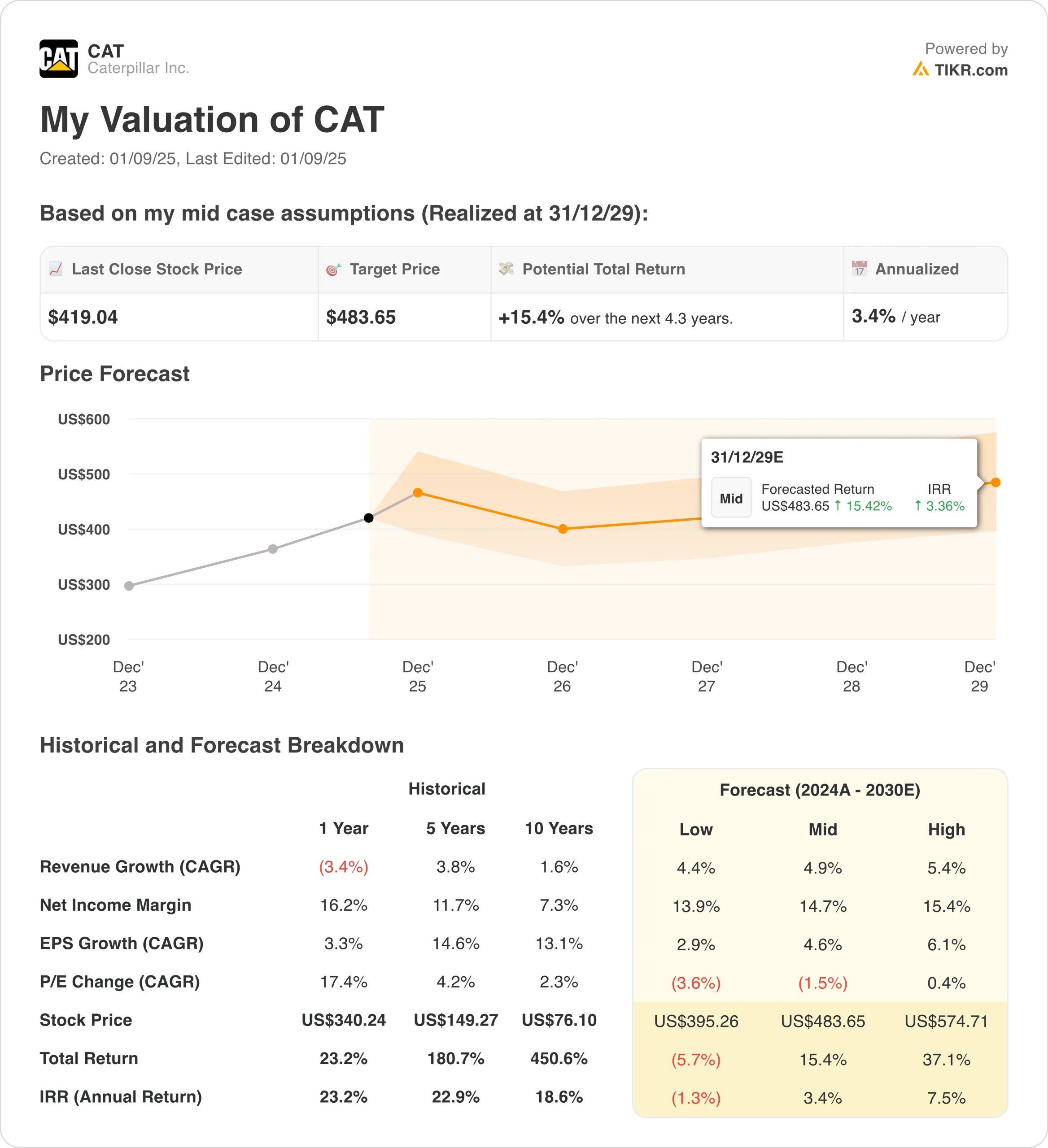Caterpillar Stock Sinks Almost 4% After Raising Annual Tariff Hit ...