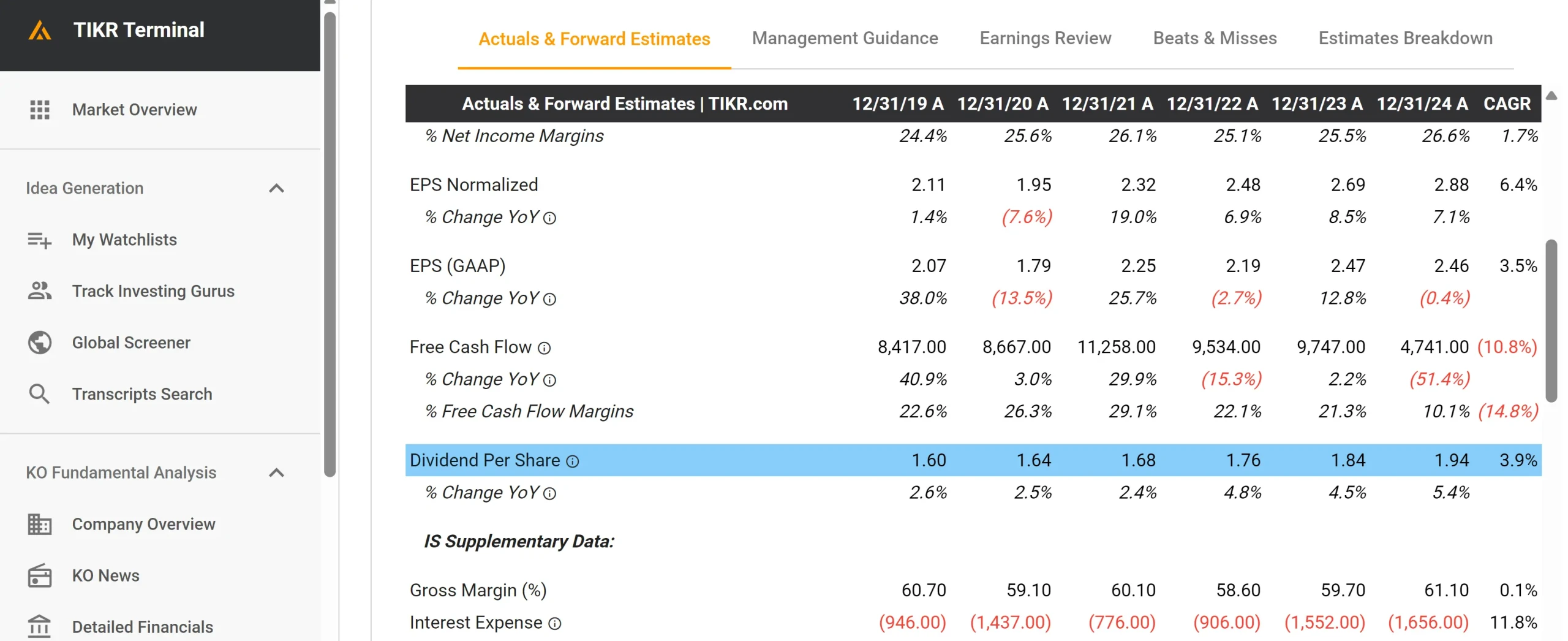 Dividend Growth: Why it Matters & How to Calculate it | TIKR.com
