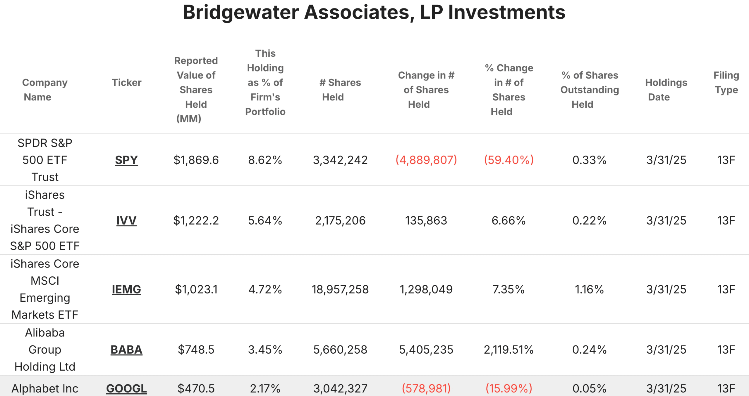 Bridgewater's Portfolio: The Top 5 Holdings in Ray Dalio's Legendary ...