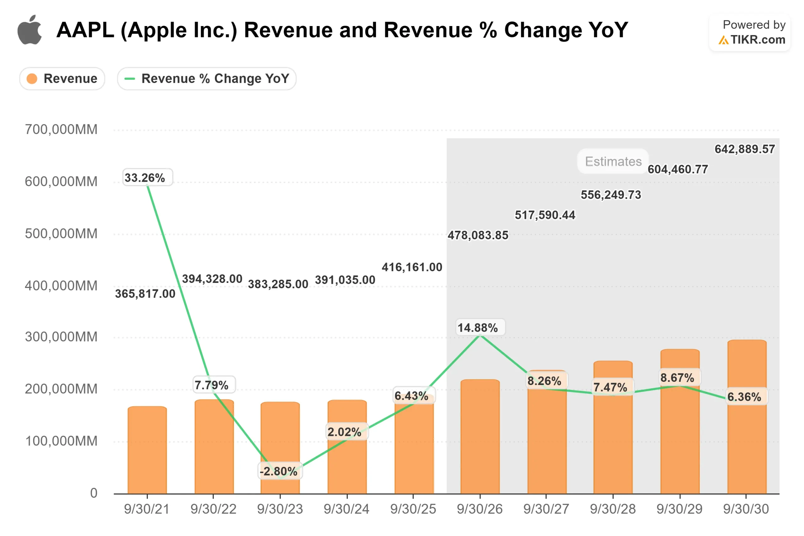 Apple Rose 14% in 30 Days. Here’s How Much the Stock Could Rise in 2026 ...