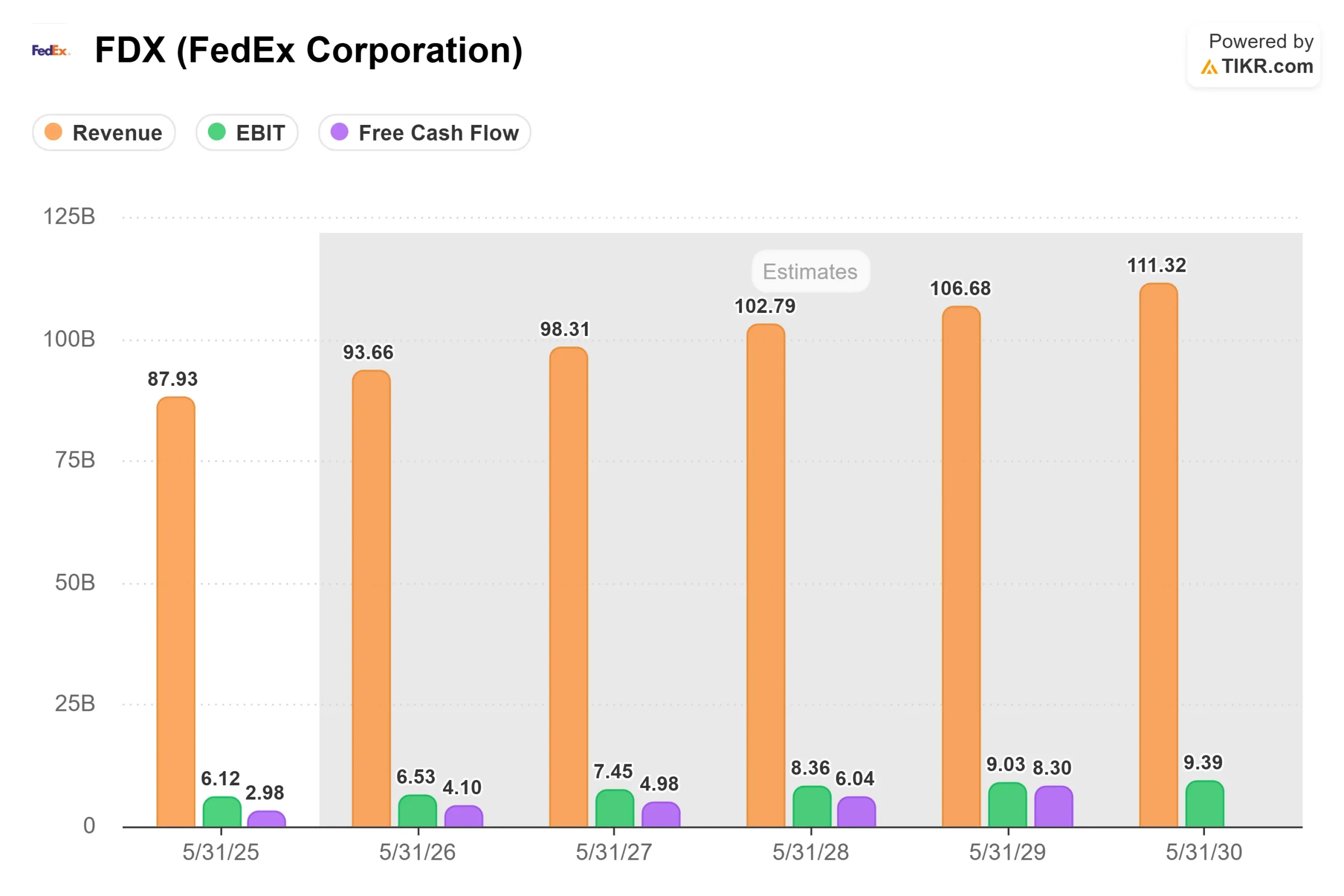 FedEx Stock Targets 14% Upside as Wells Fargo Sets Bullish Price Target ...