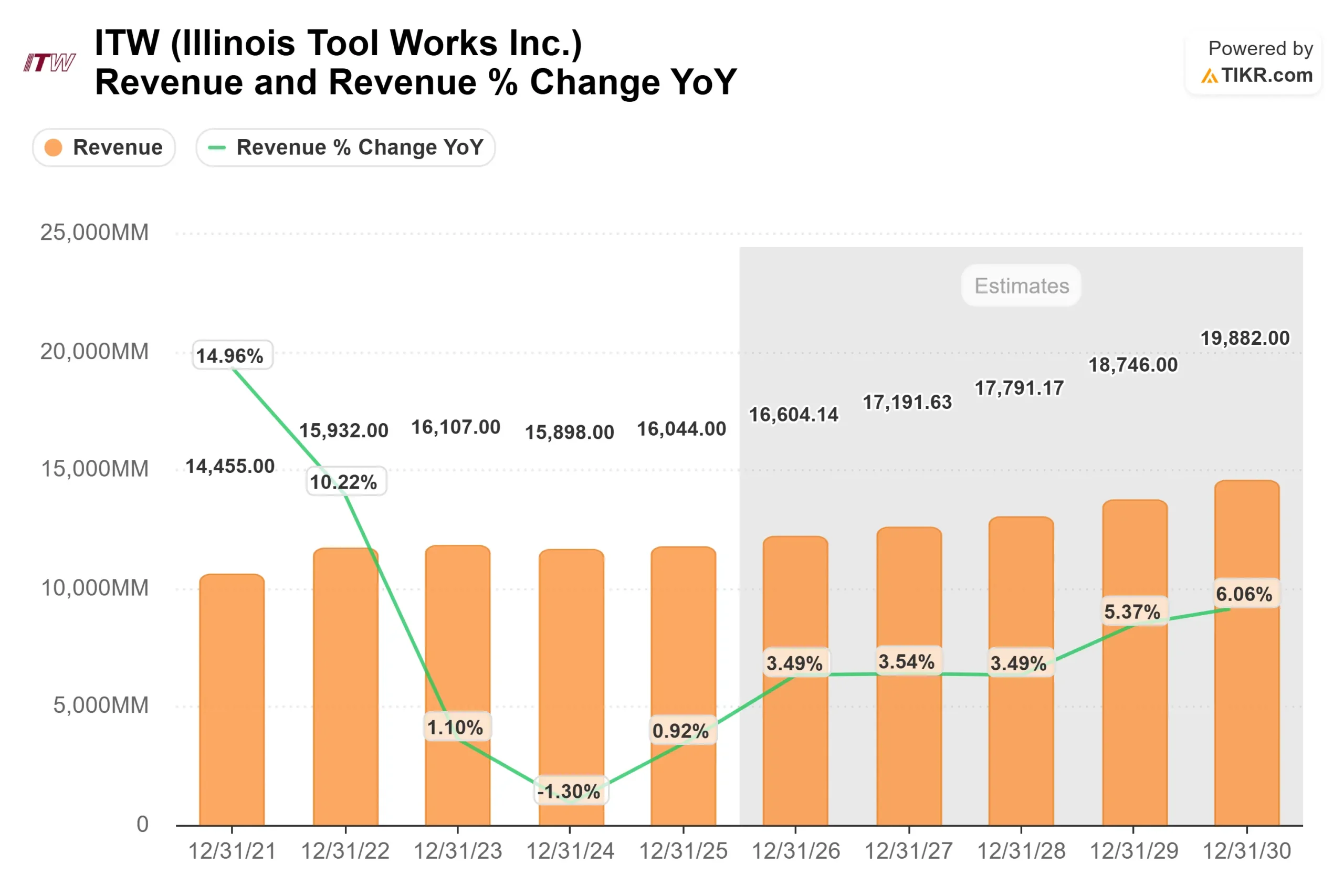 ITW Fell 7% in the Last 30 Days. Here’s What Could Drive the Stock in ...