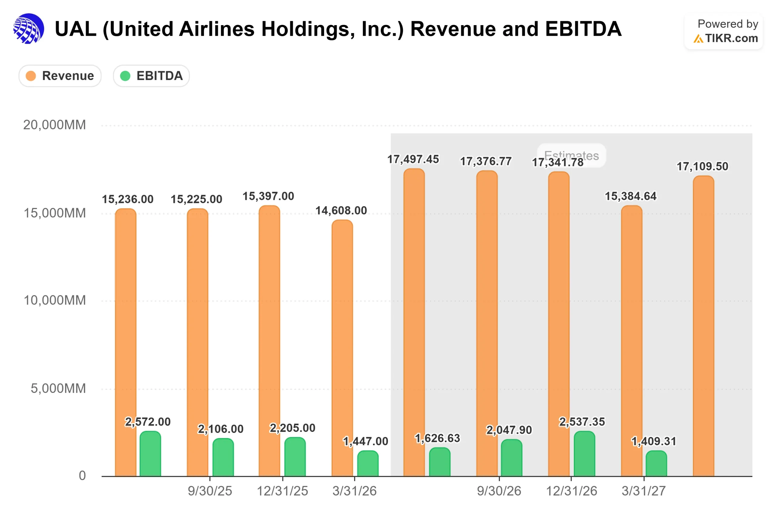 United Airlines CEO Made the Case for $182 at Bernstein. Do the Numbers ...