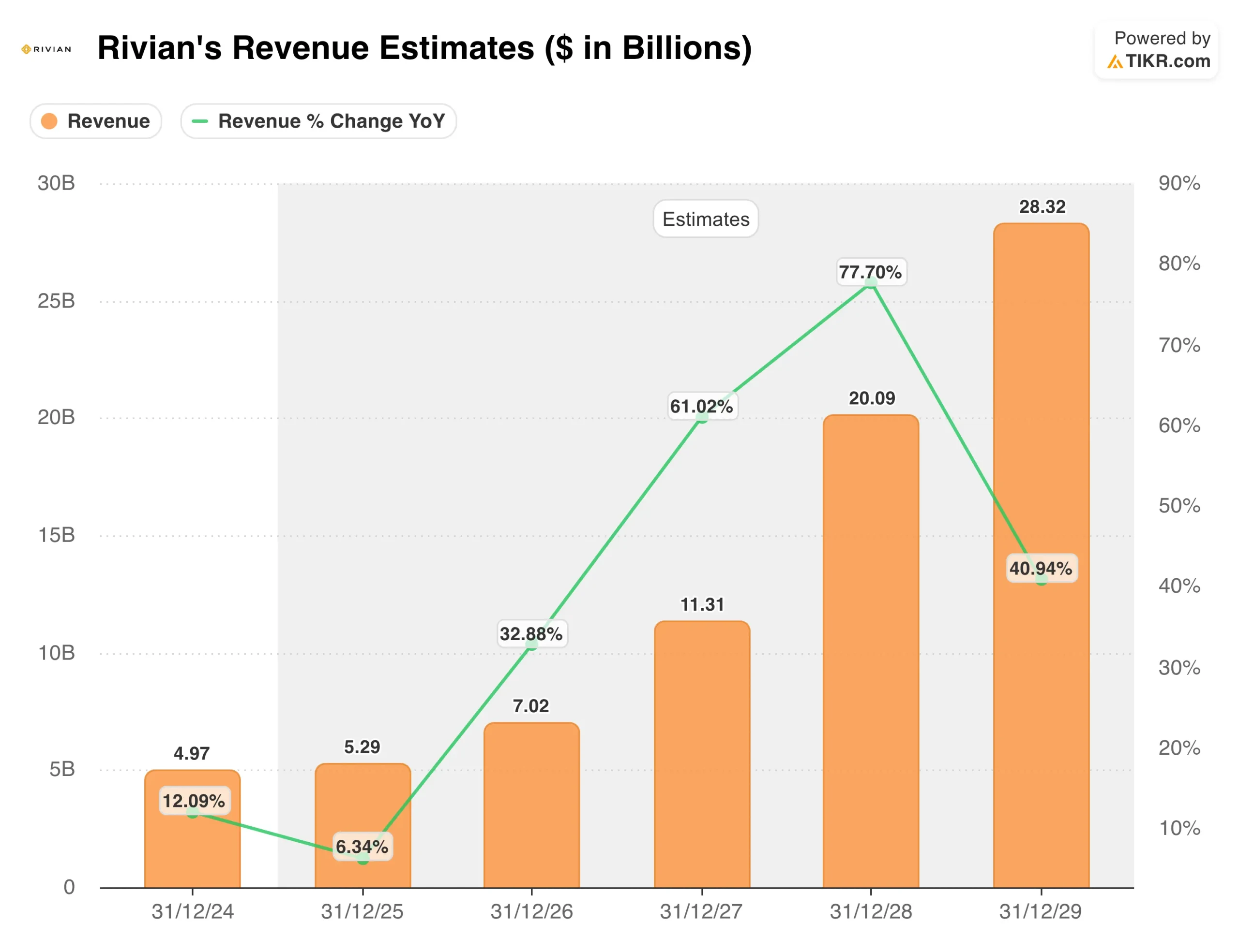 Why Rivian (NASDAQ:RIVN) Stock Is Up More than 45% in the Past Year ...
