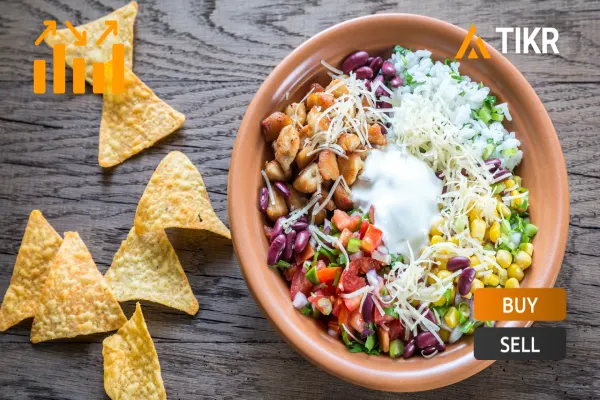 Chipotle Stock Is Down 14% in 2026, the Burrito Chain’s Recovery Is ...