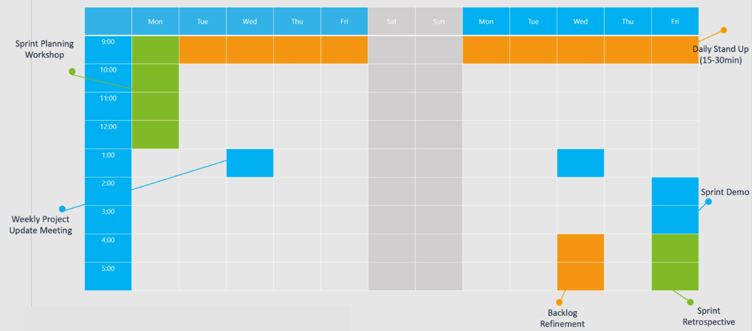 Agile Advice & Example Dynamics 365 Project Plan | Tisski Agile Advice & Example Dynamics 365 Project Plan | Tisski