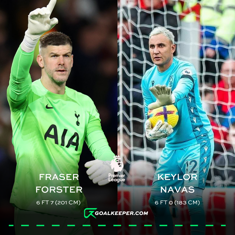 The Tallest And Smallest Goalkeepers In Each Top League