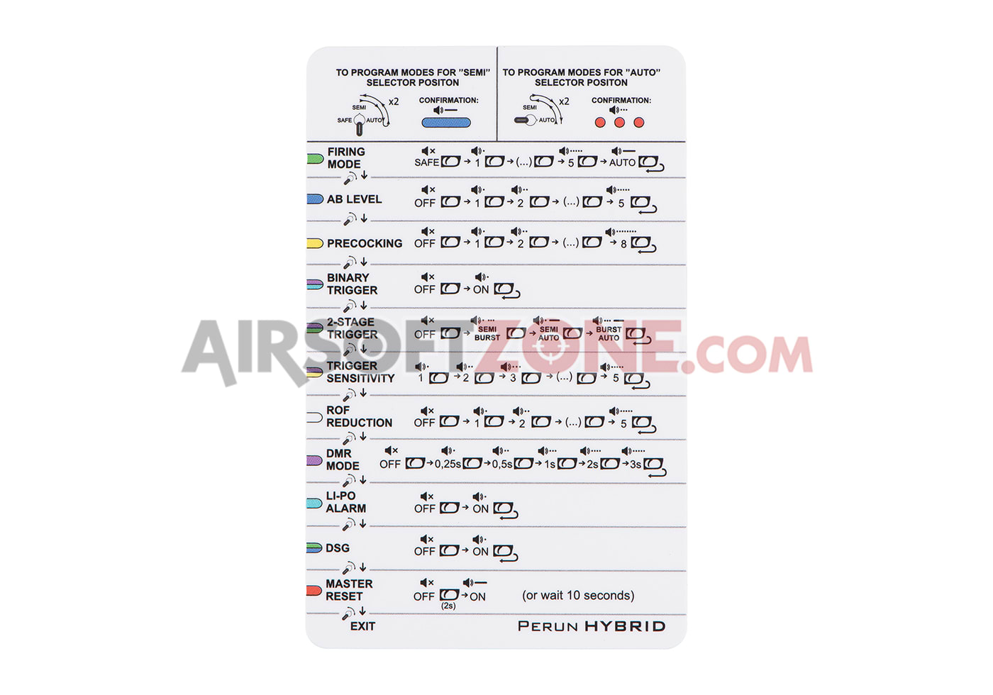 Perun Perun V3 Hybrid Universal Wiring (2024) - Airsoftzone