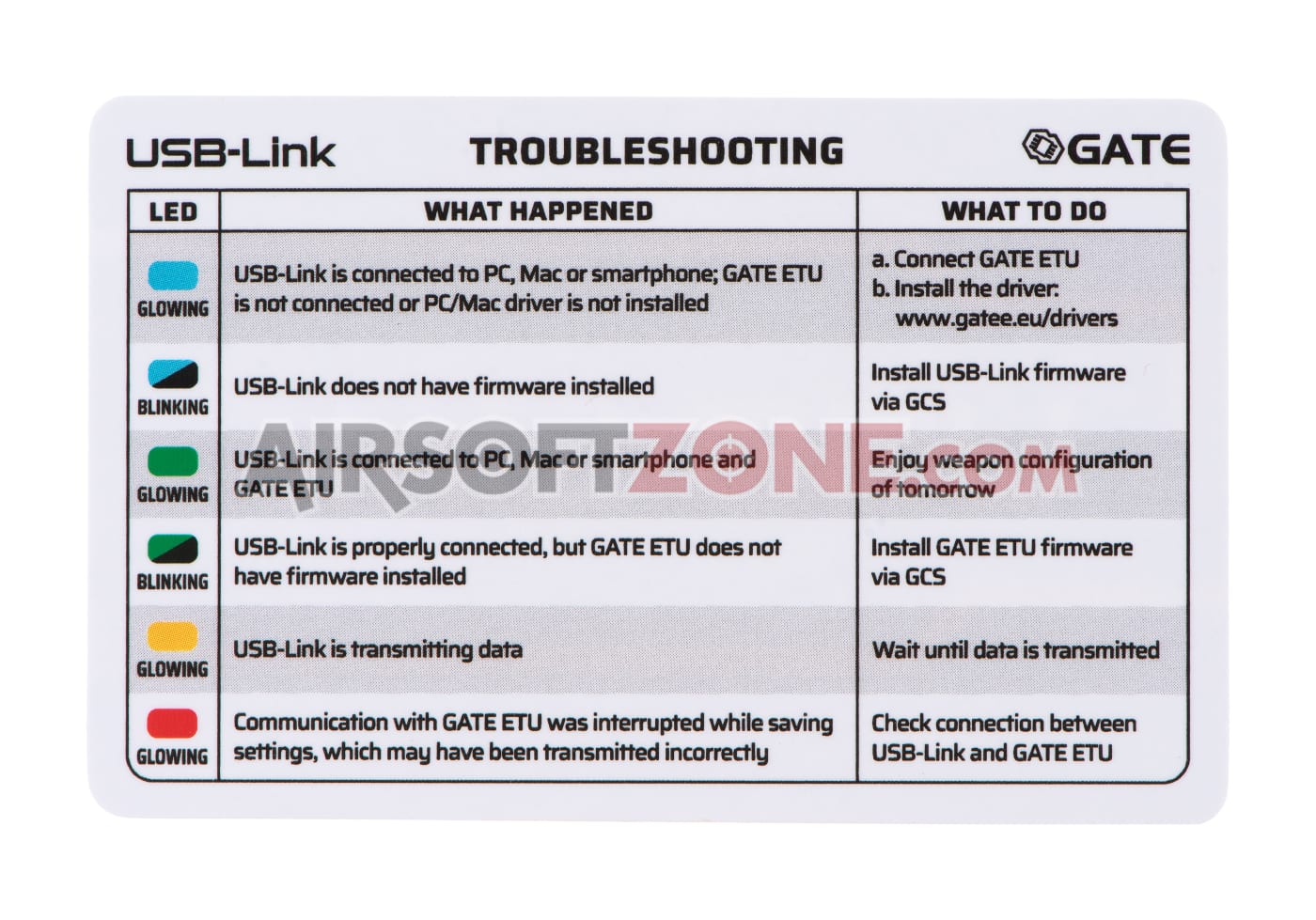 Gate Titan V3 Advanced Set Gen 2 Semi Only (2024) - Airsoftzone
