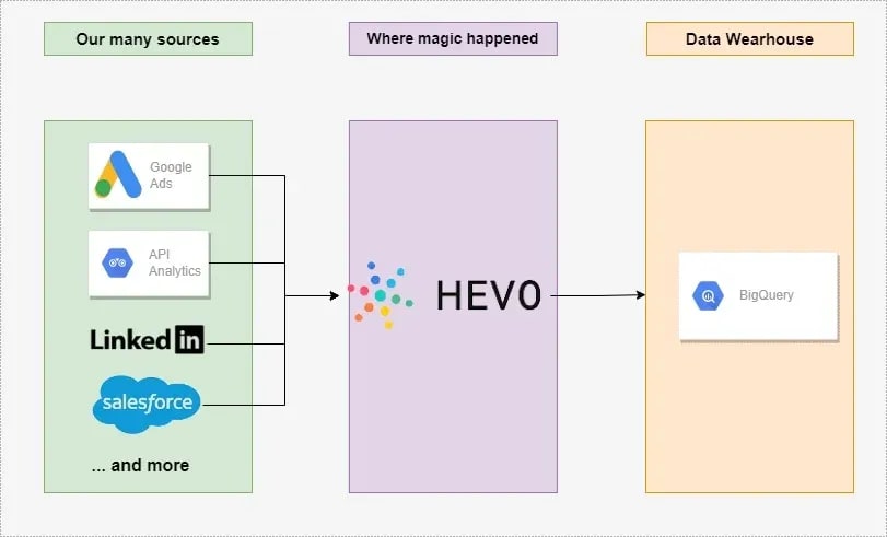 How a no-code tool revolutionized our ETL process - Tunica Tech