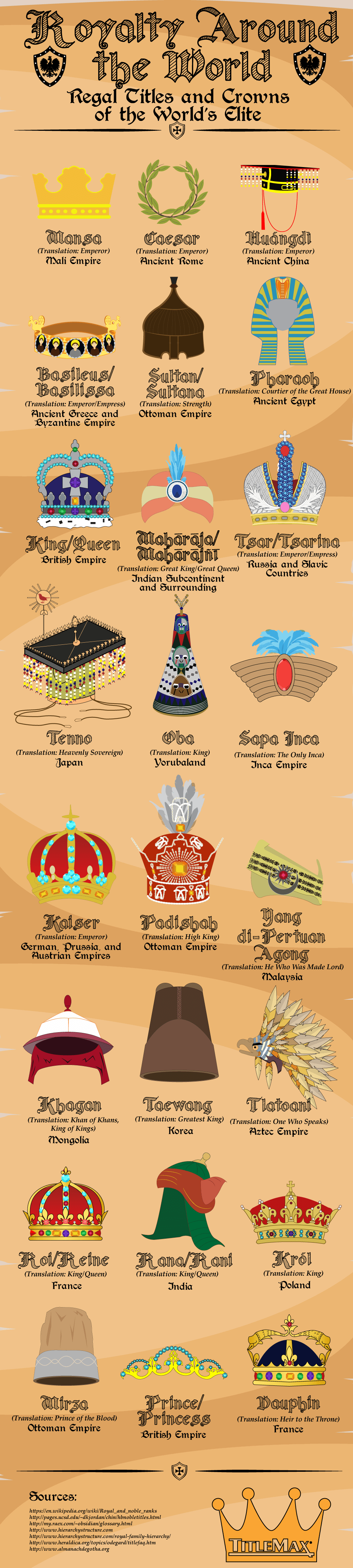 Royal Titles Around The World Royal Titles Around The World
