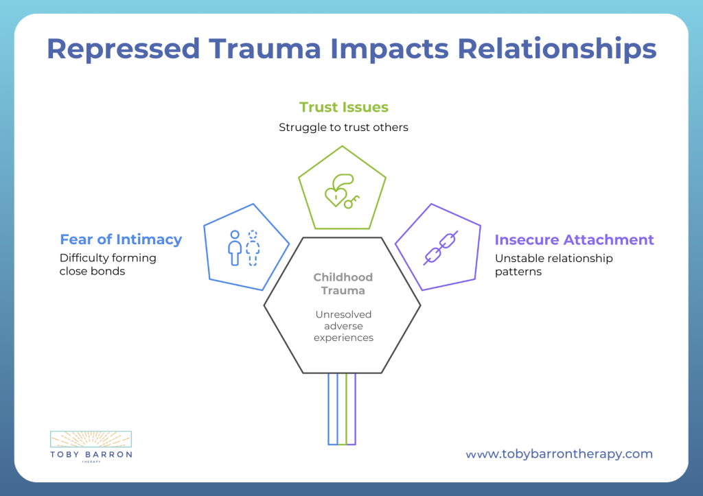 Childhood Trauma Guide: 4 Signs You’re Repressing It