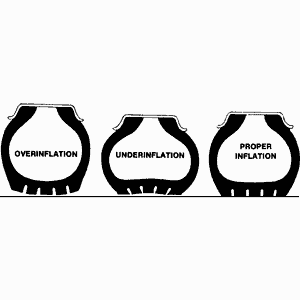 Proper Tire Inflation- Pawlik Automotive Repair, Vancouver BC