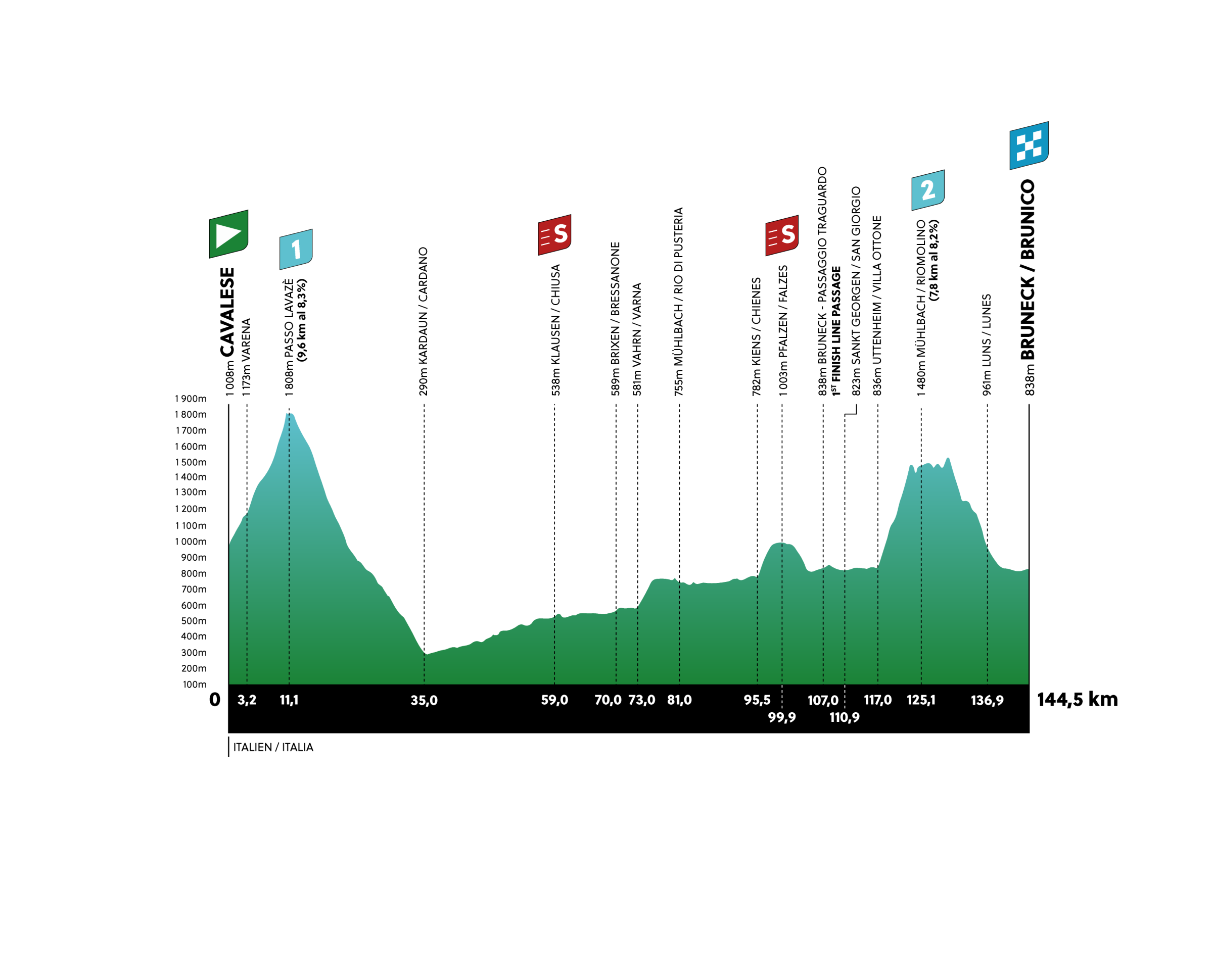 Die Etappen der Tour of the Alps 2023 - Seite 5 von 5 - cyclingmagazine