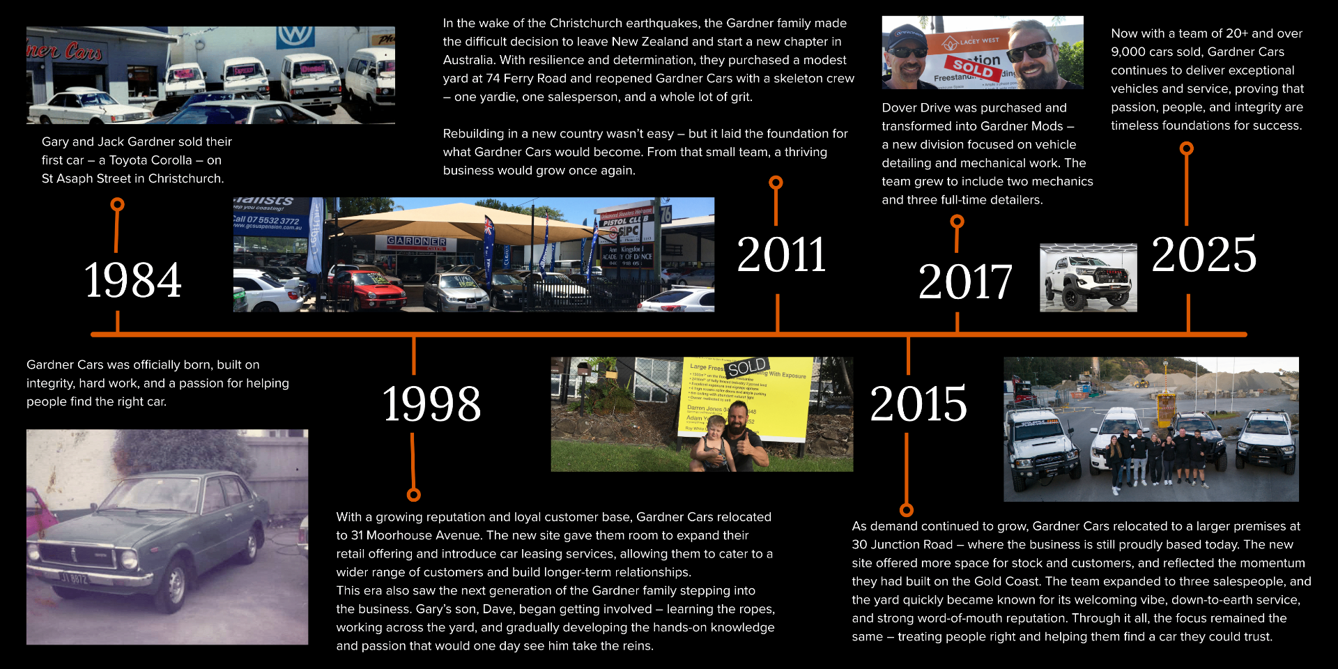 About Us | Gardner Cars
