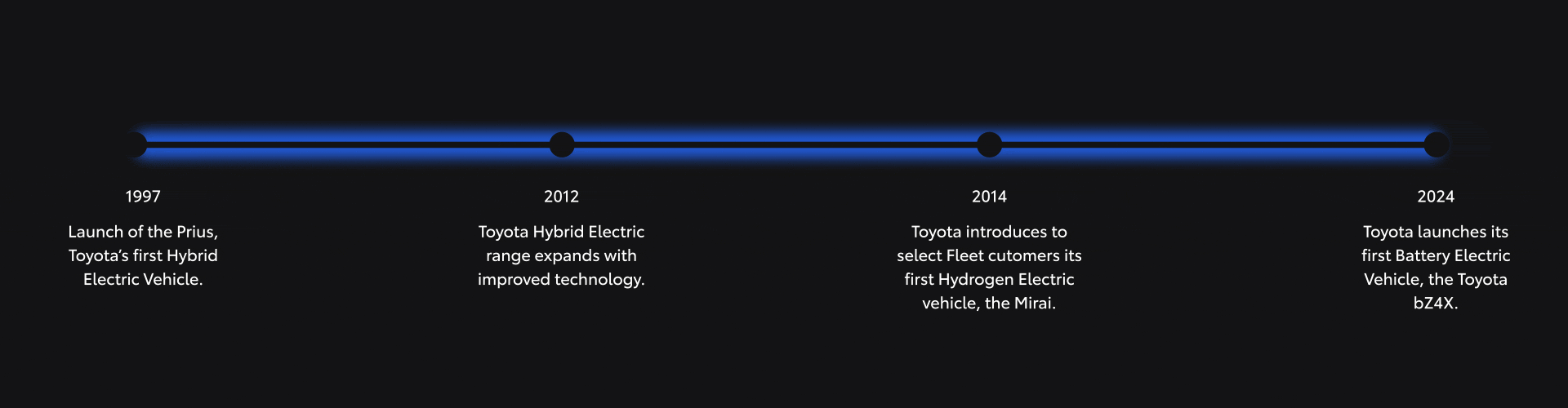 A Guide to Toyota’s Electrified Powertrains | BEV, HEV & Hydrogen ...