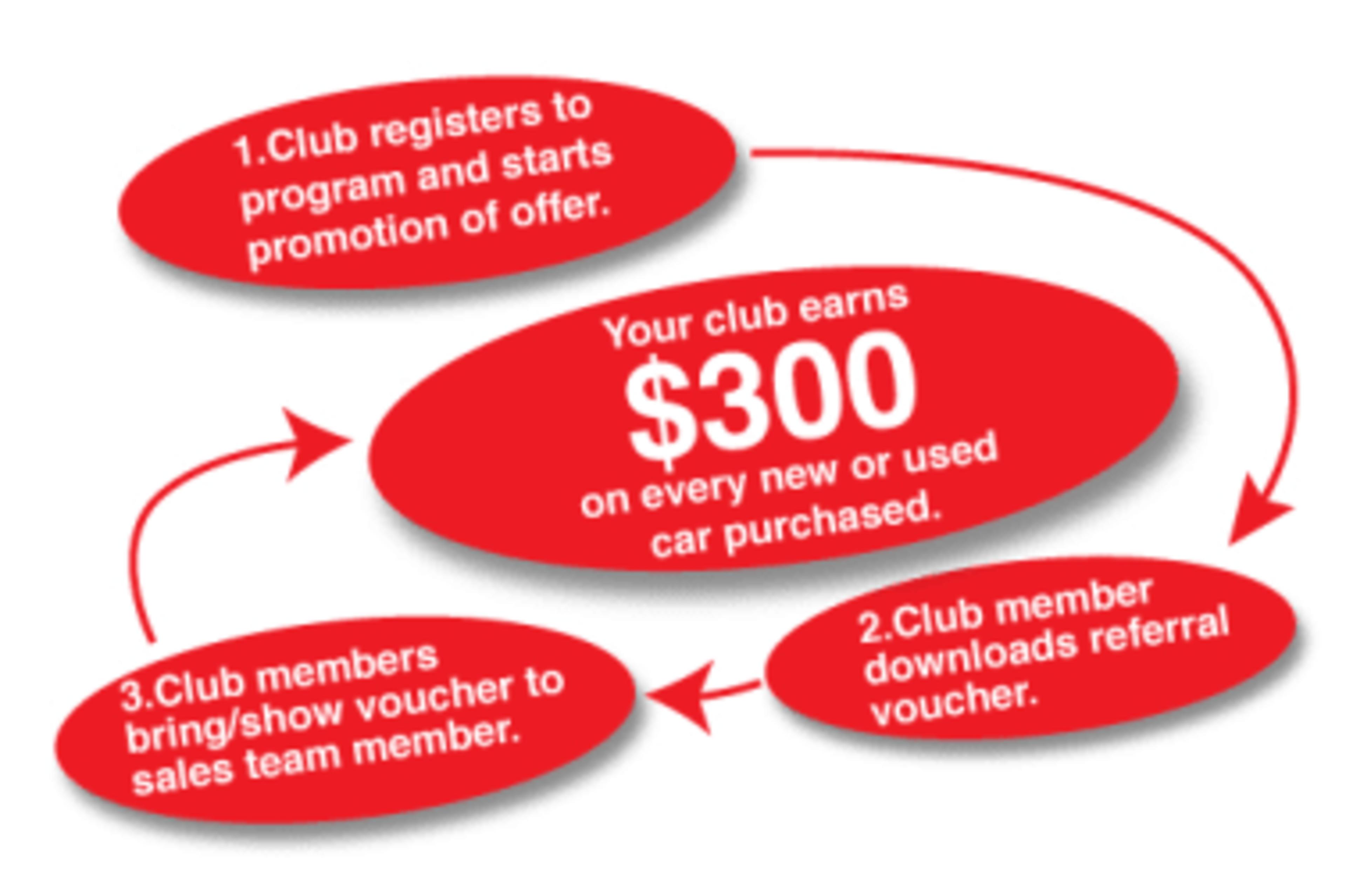 Community Partnership Program | Motorama