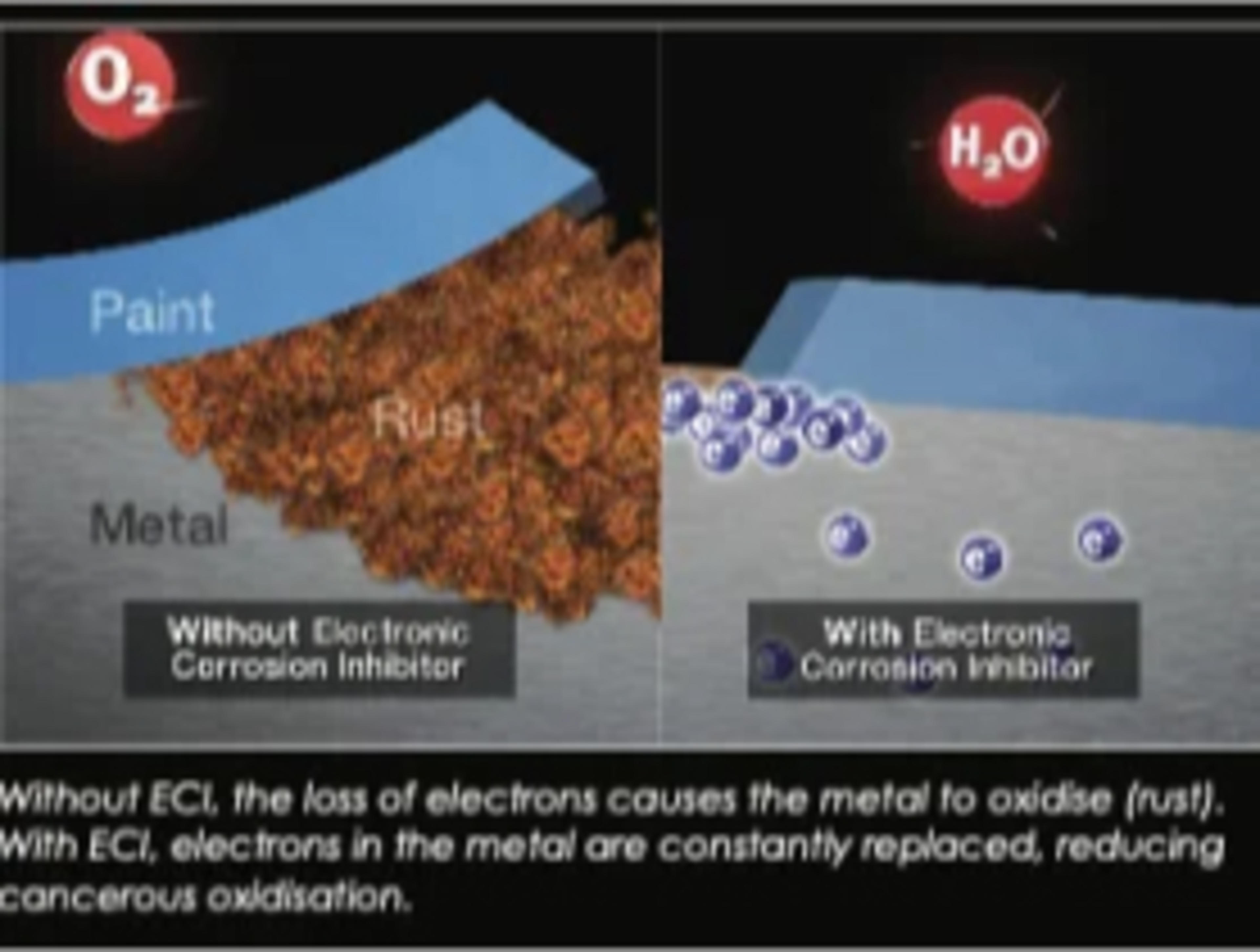 Corrosion Control | Motorama