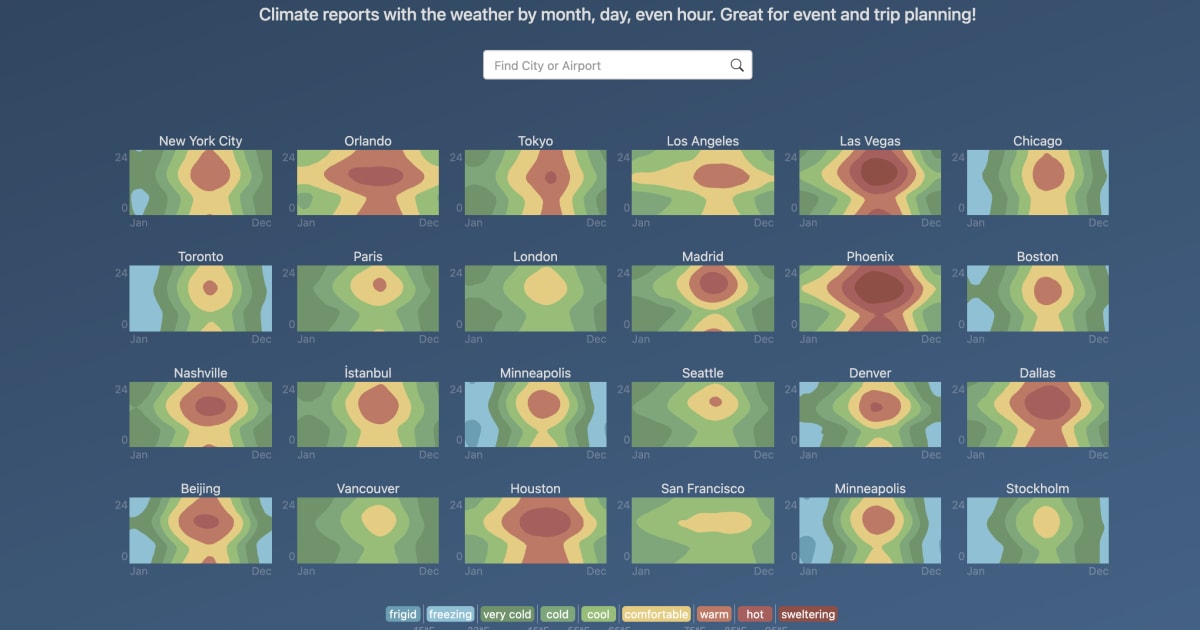 Weather Spark - The weather year round anywhere on Earth | Travel Massive