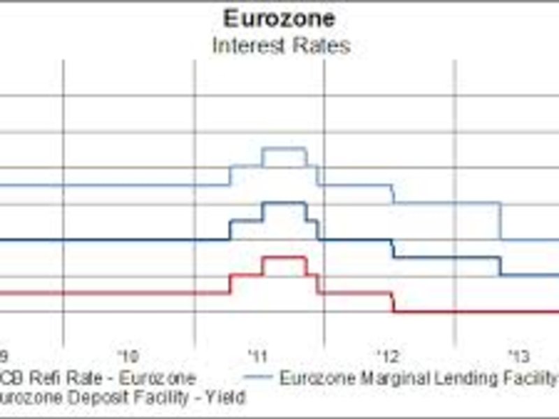 European Central Bank cuts interest rates to a record low as they ...