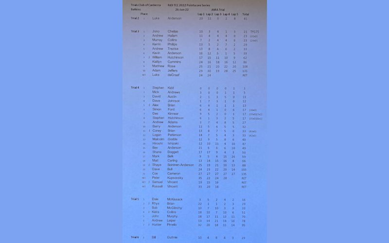 Trials Australia | Trials Australia