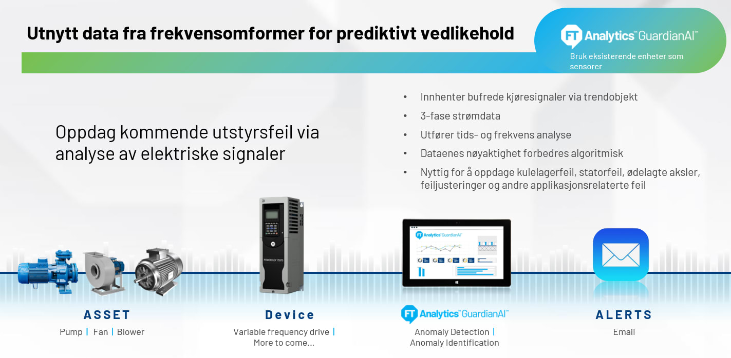Factorytalk Analytics Guardian AI Triple-S