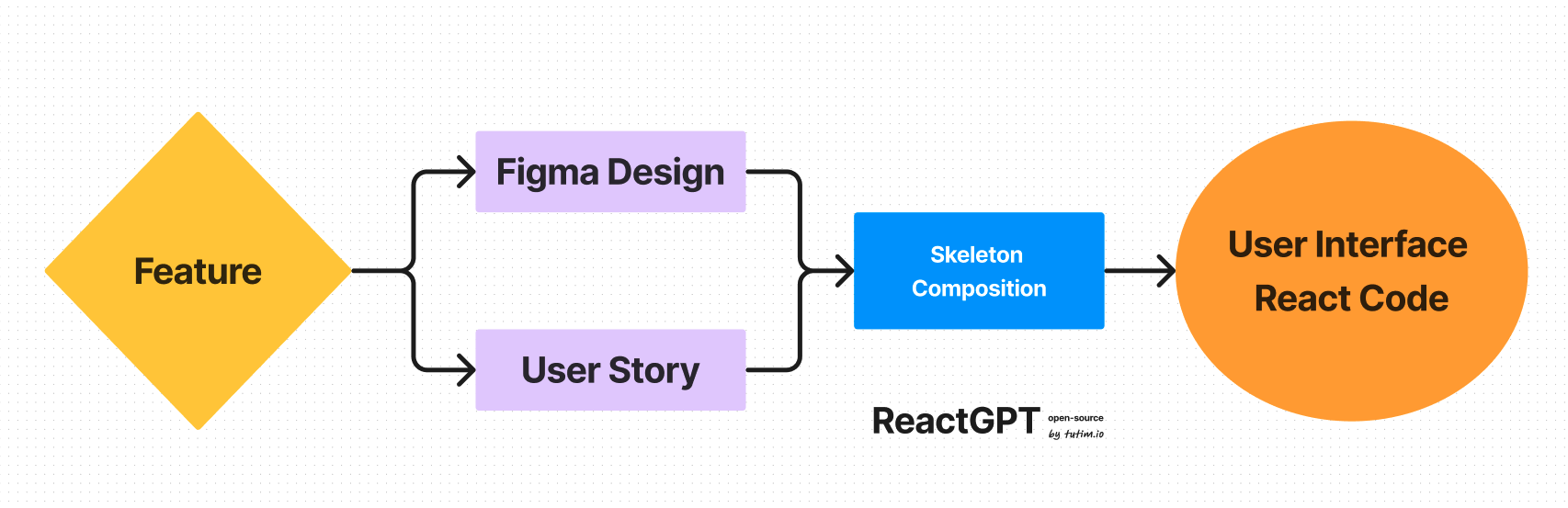 Github Datrixcompany React Gpt The Open Source React Js Llm Agent