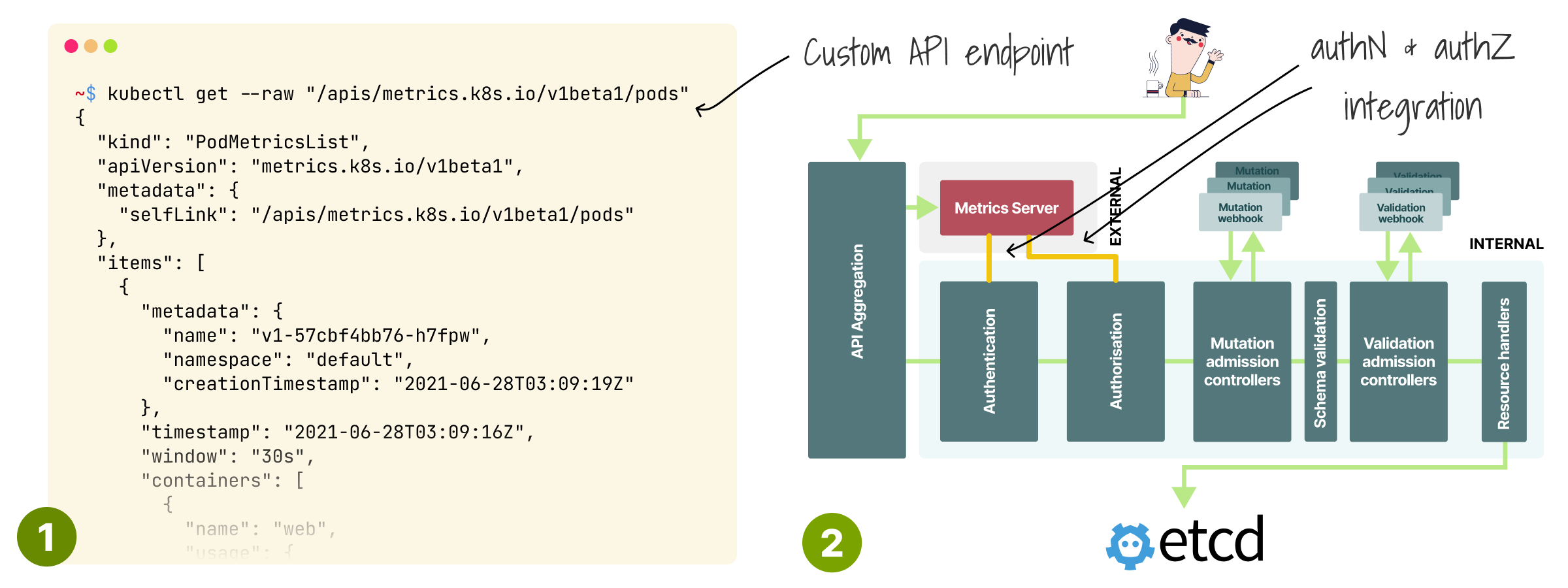 The Kubernetes API architecture - Hashnode