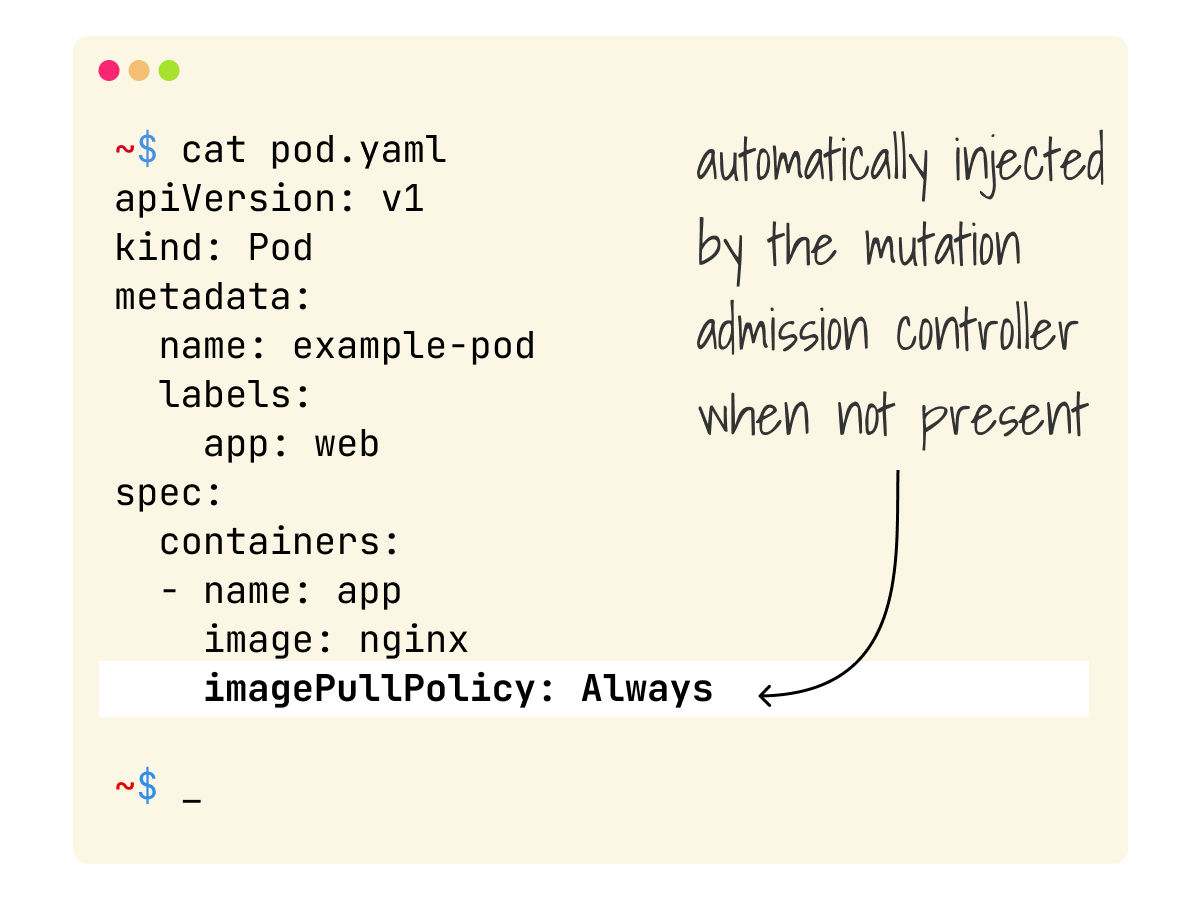 The Kubernetes API architecture - Hashnode