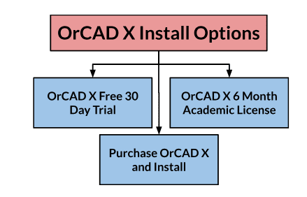 How to Install OrCAD X | Cadence