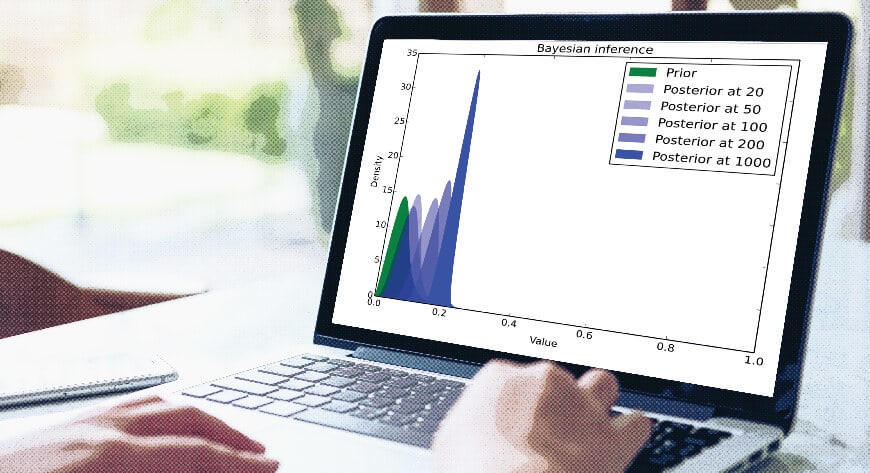 How to Use Bayesian Inference In A/B Testing | PROS